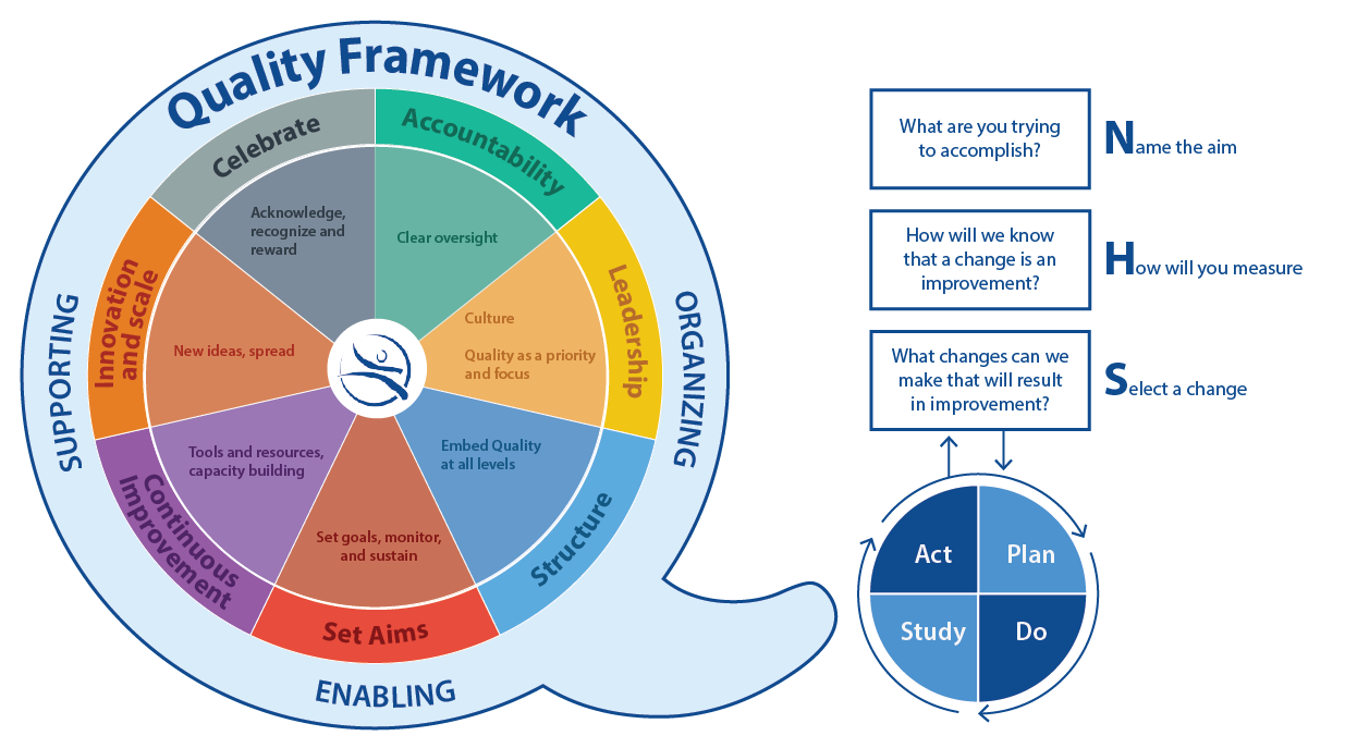 Quality Framework | Niagara Health Quality Framework | Niagara Health